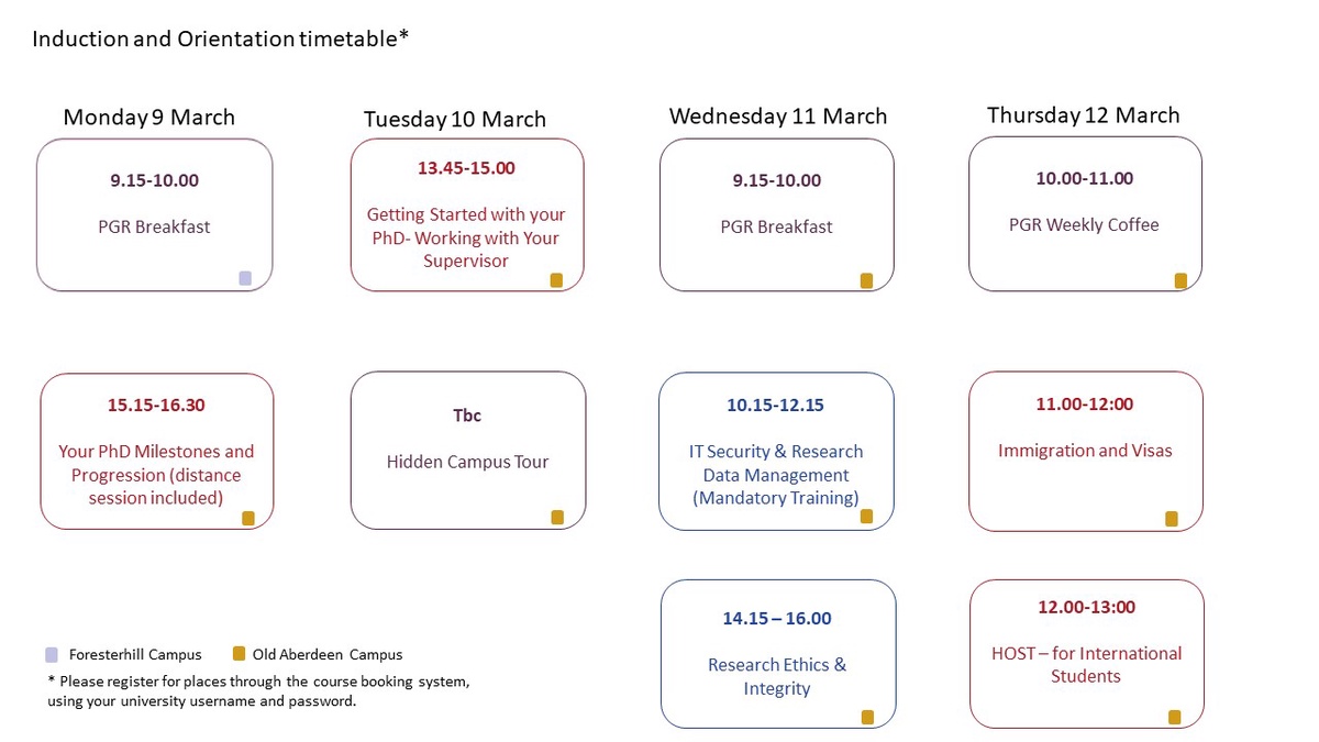 Induction and Orientation Week 2020 | Postgraduate Research College ...