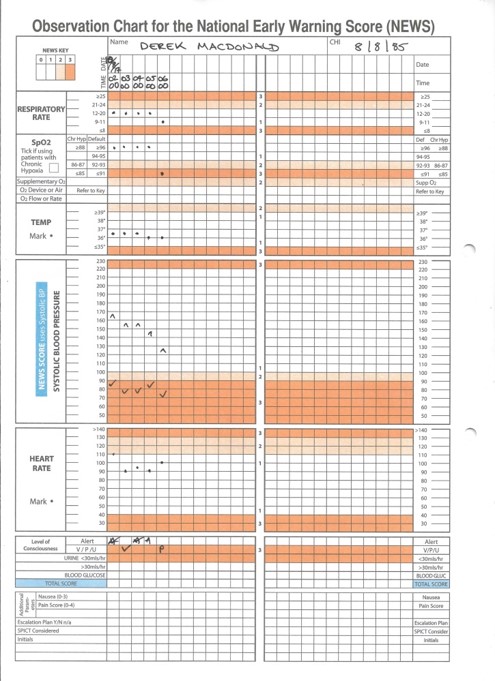 ABCDE Approach Part 2