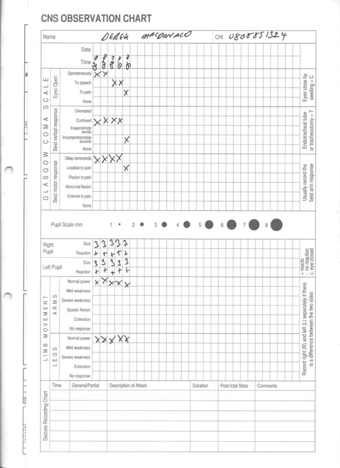 ABCDE Approach Part 2