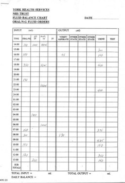 Intravenous Fluid Therapy - Virtual Ward Round