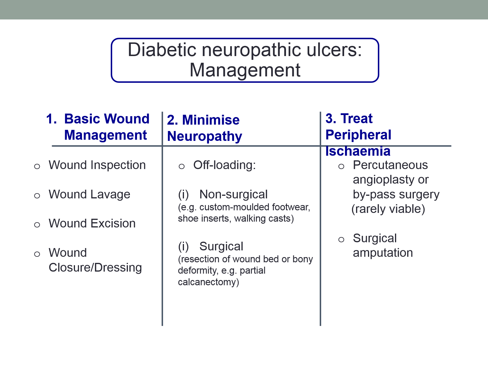 Leg Ulcers and Pressure Sores 3