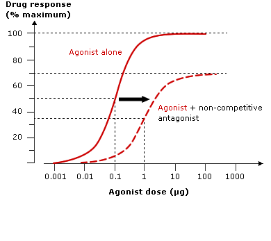 Antagonists Vs Agonists Frontiers | Multitargeting Nature Of