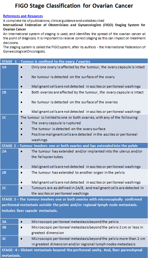 Repro Medicine Case 3